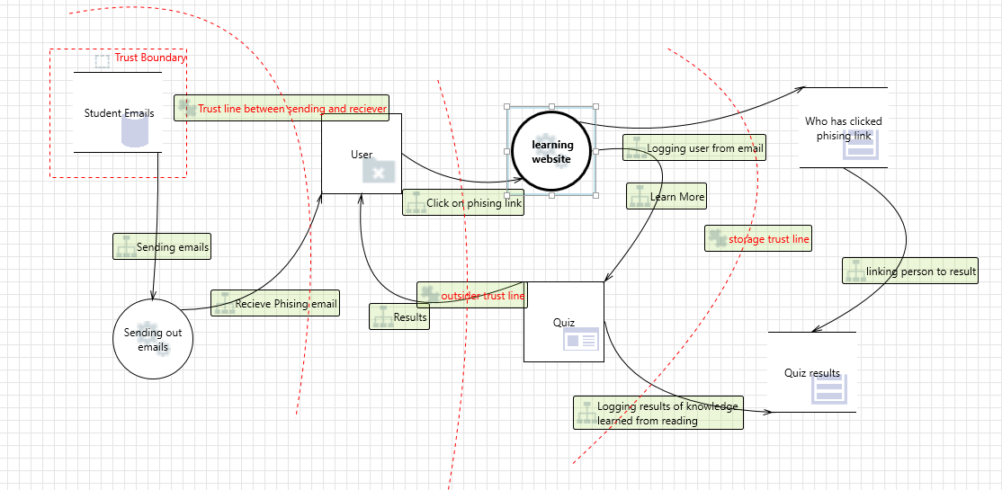 Solved utilizing the following DFD, ﻿ how do i allocate into | Chegg.com