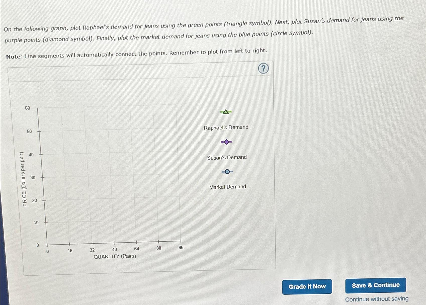 On the following graph, plot Raphael's demand for | Chegg.com