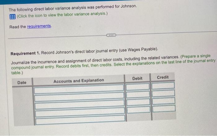 Solved The following direct labor variance analysis was | Chegg.com