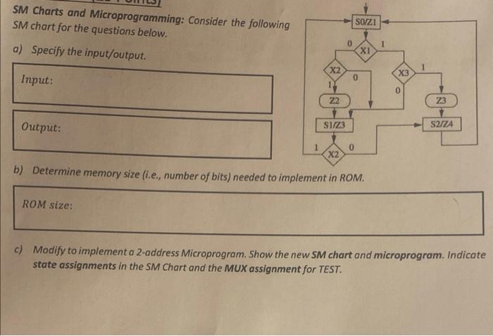 Solved SM Charts and Microprogramming: Consider the | Chegg.com