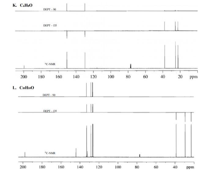 Solved K. C6H8O DEPT-90 DEPT - 135 C-NMR 200 180 160 140 120 | Chegg.com