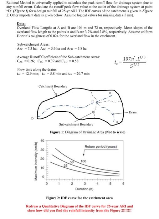 Solved Rational Method is universally applied to calculate | Chegg.com