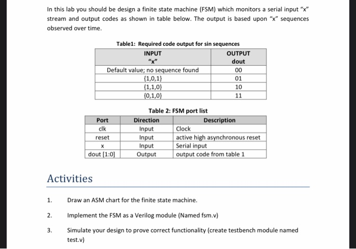 (Solved) : Lab Design Finite State Machine Fsm Monitors Serial Input X ... (Solved) : Lab Design Finite State Machine Fsm Monitors Serial Input X ...