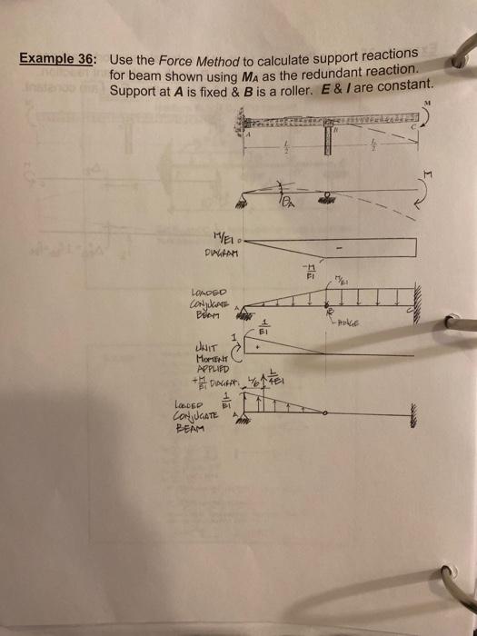 Solved Example 36: Use the Force Method to calculate support | Chegg.com