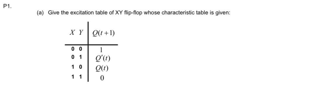 Solved P1.(a) ﻿Give the excitation table of xY ﻿flip-flop | Chegg.com