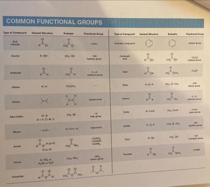 Solved * Practice: Identify the functional groups in the | Chegg.com