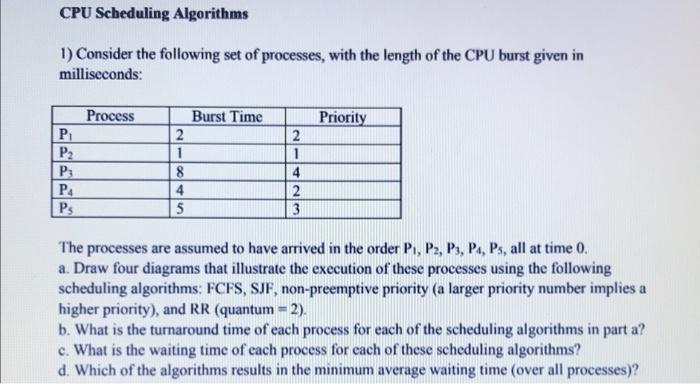 Solved CPU Scheduling Algorithms 1) Consider the following | Chegg.com