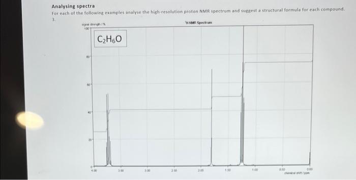 Solved Analysing spectra For each of the following examples | Chegg.com