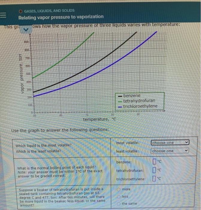 Solved O GASES, LIQUIDS, AND SOLIDS Relating vapor pressure | Chegg.com