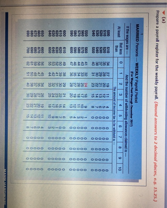 Solved Problem 11-3A (Part Level Submission) Mann Hardware | Chegg.com