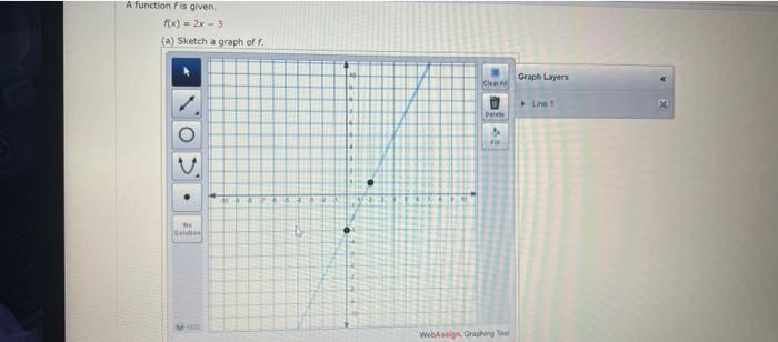 Solved A function fis given. f(x)=2x−3 (a) Sketch a graph of | Chegg.com
