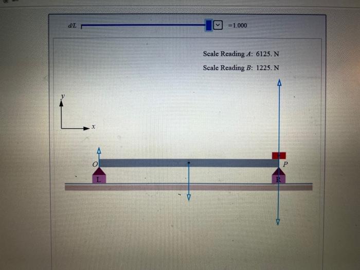 A uniform block (mass M ) rests on a uniform, | Chegg.com