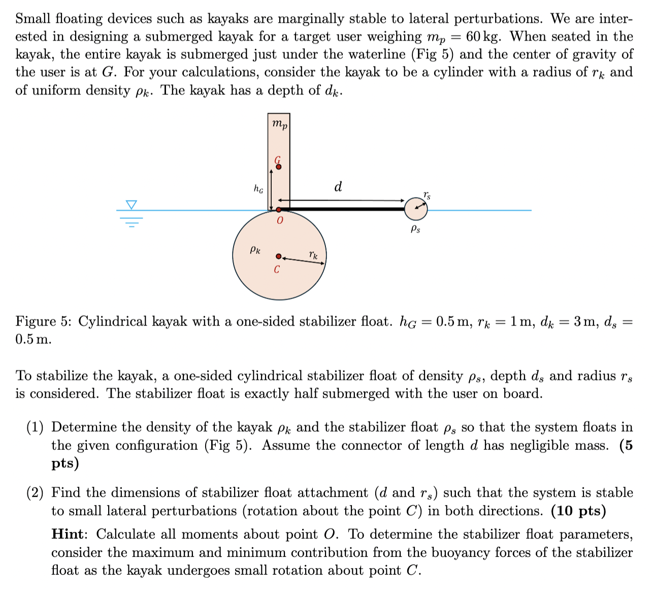 Solved Small floating devices such as kayaks are marginally | Chegg.com