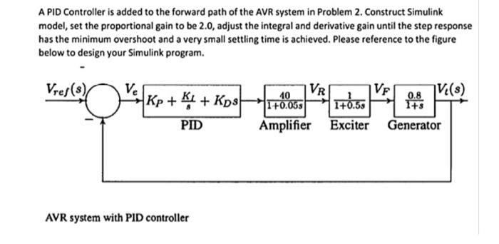 Solved A PID Controller is added to the forward path of the | Chegg.com