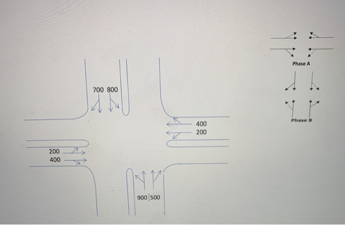 Solved Consider the two-phase signalized intersection shown | Chegg.com