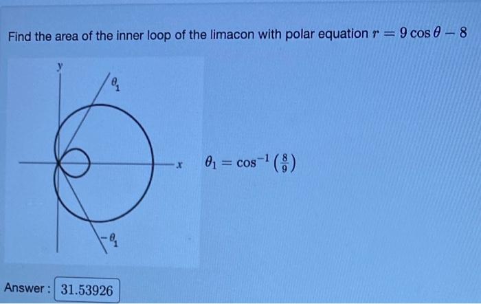 Solved Find the area of the inner loop of the limacon with | Chegg.com