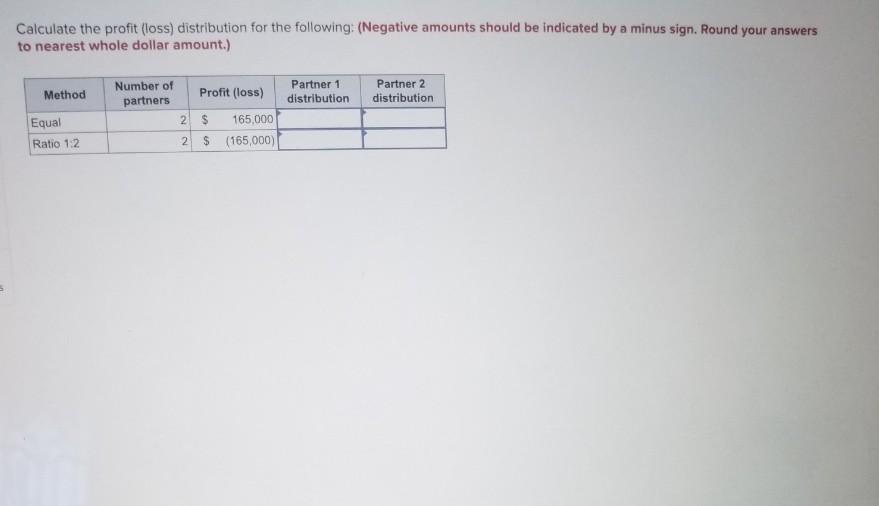 Solved partner 1 and partner 2 top boxes are $82,500 the | Chegg.com