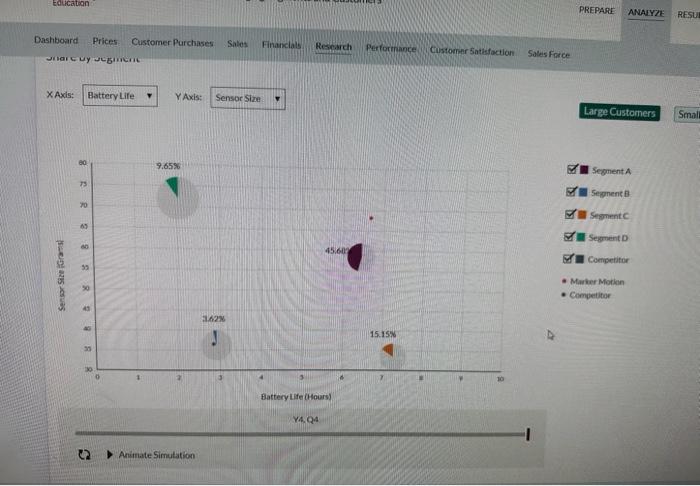 Please refer to the MM Perceptual map in your | Chegg.com