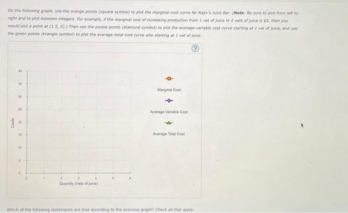 Solved In the following tabie, complete the marginal cost, | Chegg.com