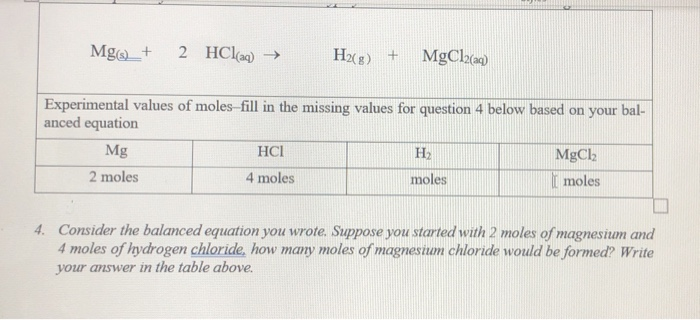 Solved Mg2+ 2 HClaq) → H2(g) + MgCl2(aq) Experimental values | Chegg.com