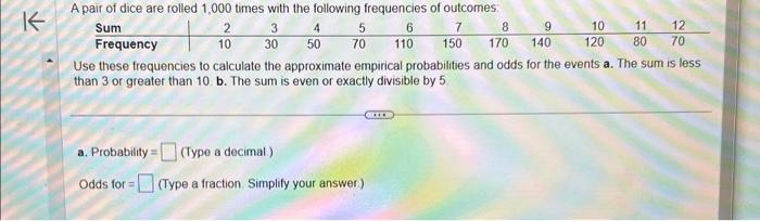 Solved Use these frequencies to calculate the approximate | Chegg.com