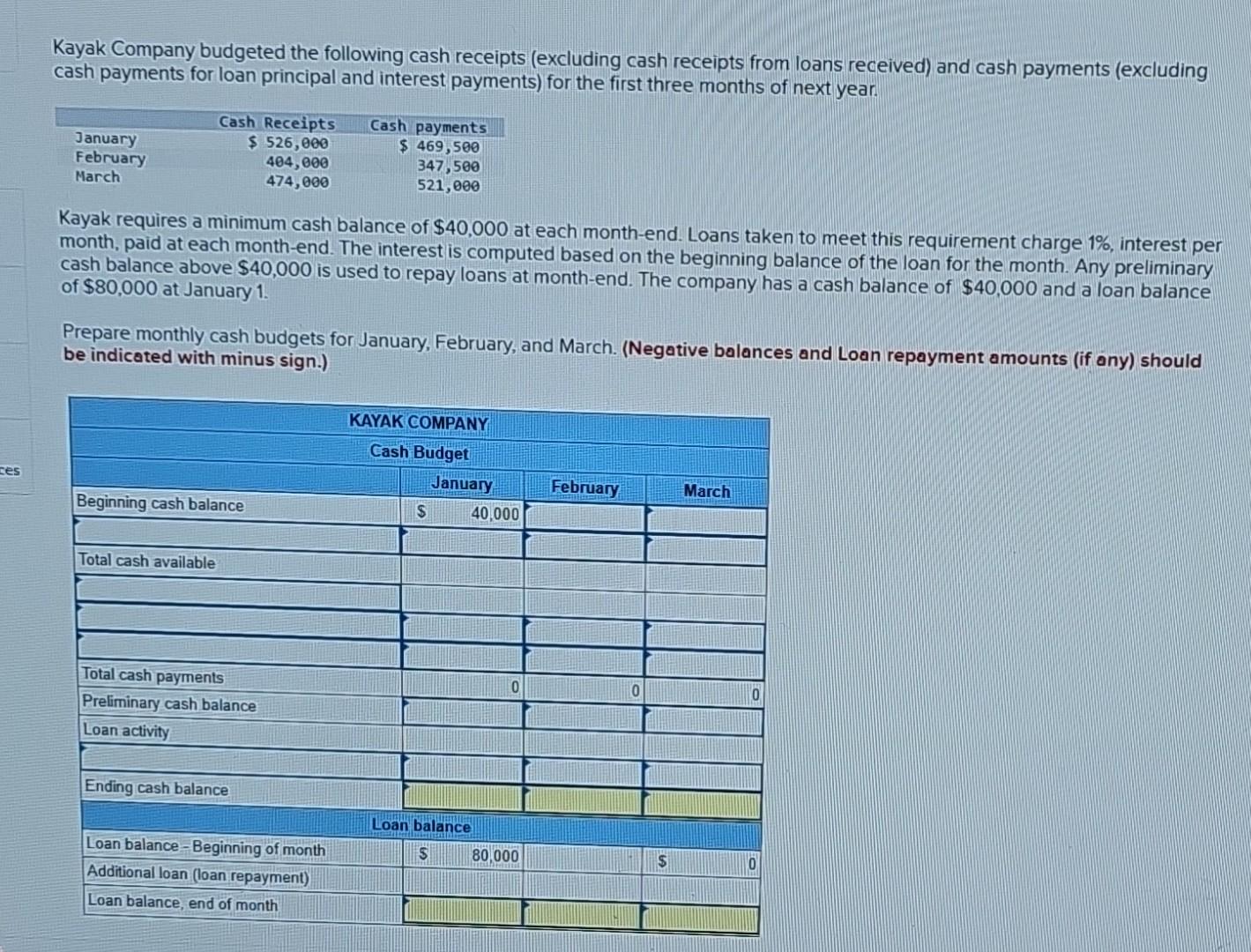 Solved Kayak Company budgeted the following cash receipts | Chegg.com