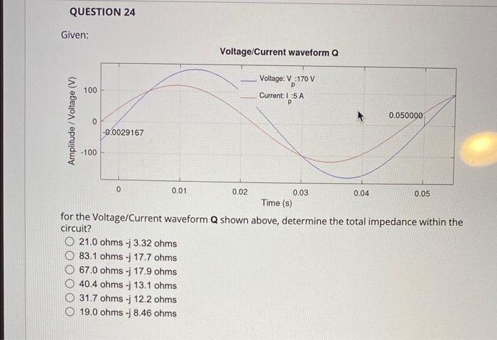 Solved QUESTION 24 Given: for the Voltage/Current waveform Q | Chegg.com