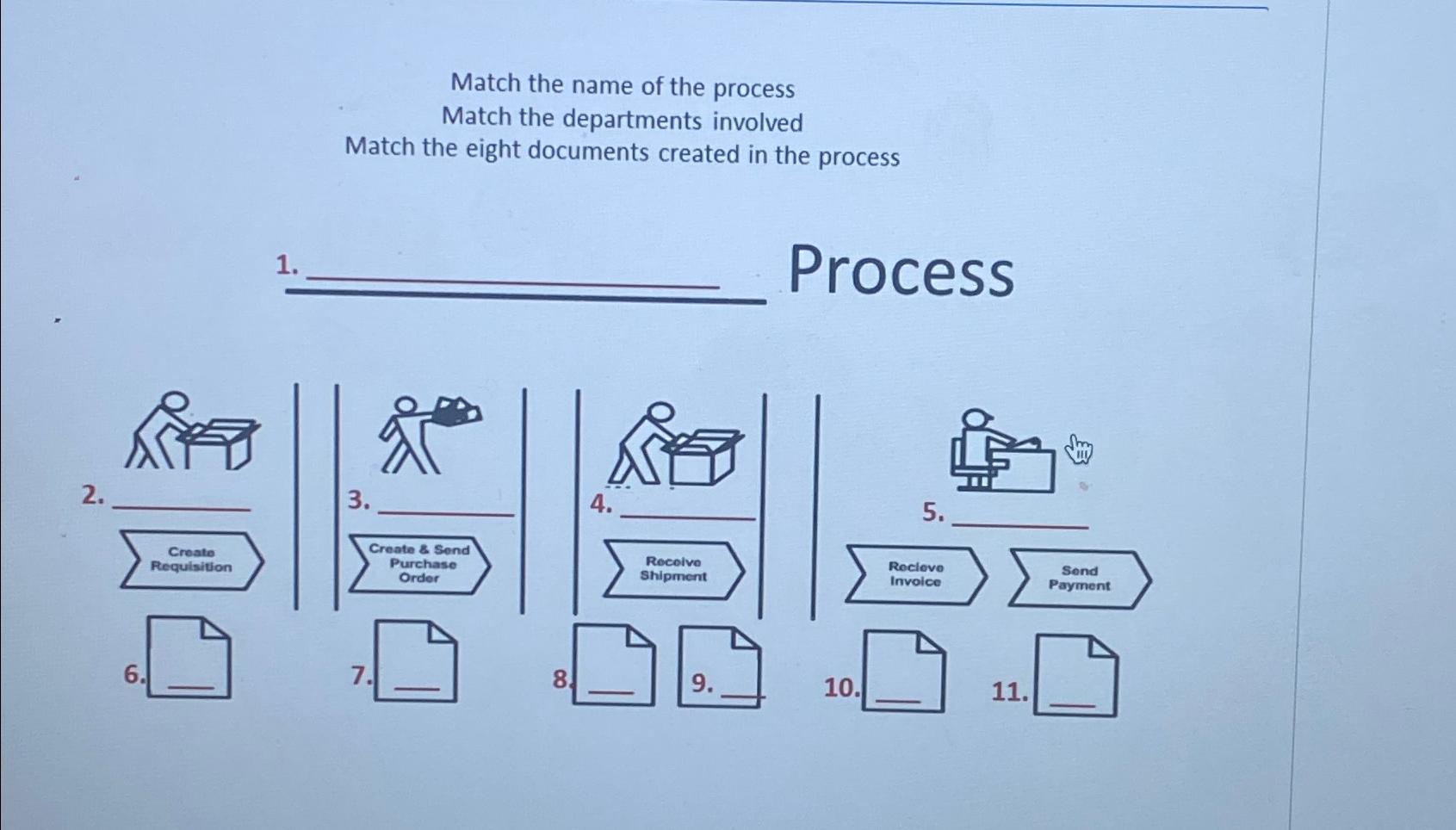Solved Match the name of the processMatch the departments | Chegg.com