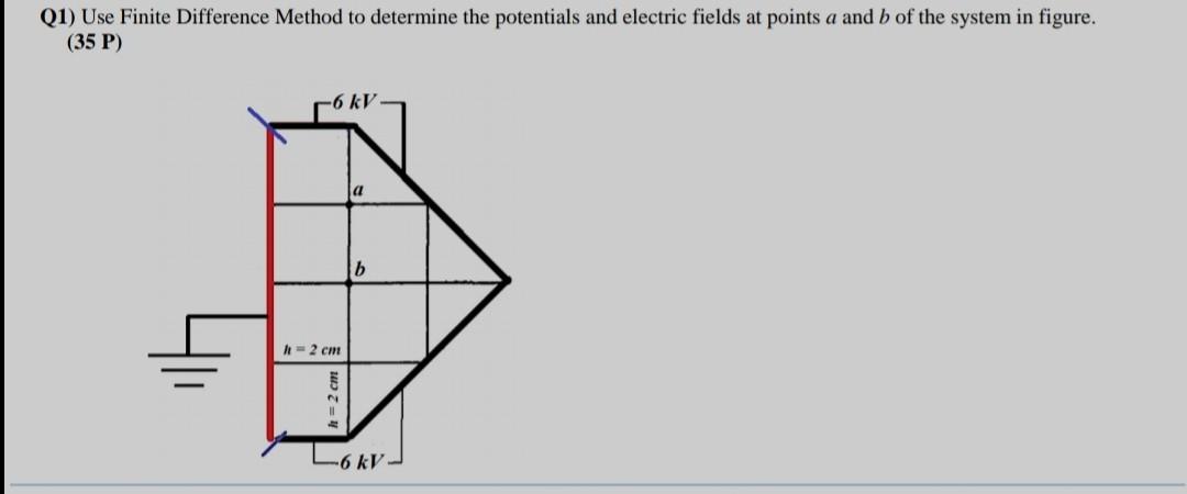 Solved Q1) Use Finite Difference Method to determine the | Chegg.com
