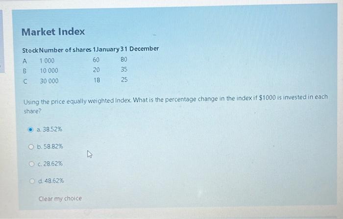 Solved Market Index StockNumber of shares 1 January 31 | Chegg.com