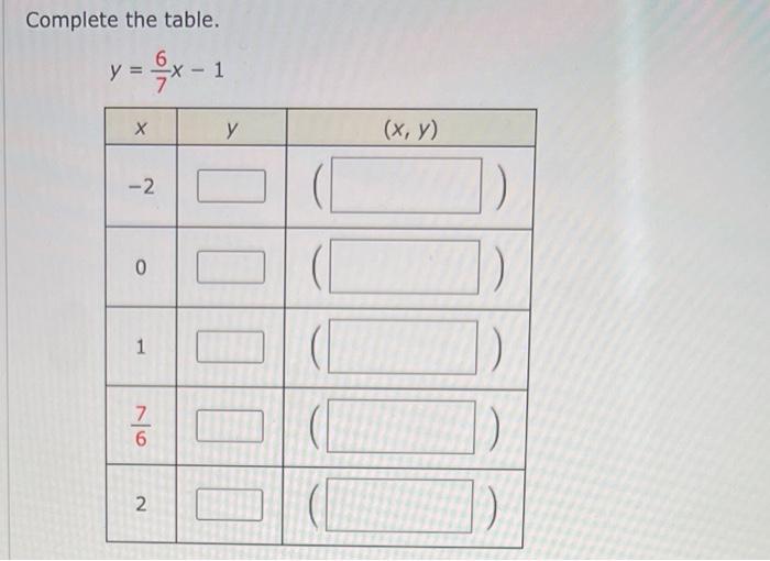 Solved Complete the table. y = x-1 X -2 0 1 76 2 y (x, y) 1) | Chegg.com