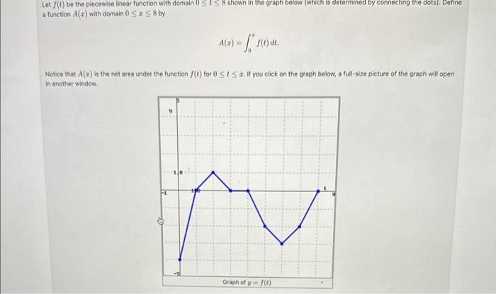 Solved Let f(t) be the piecewise linear function with domain | Chegg.com