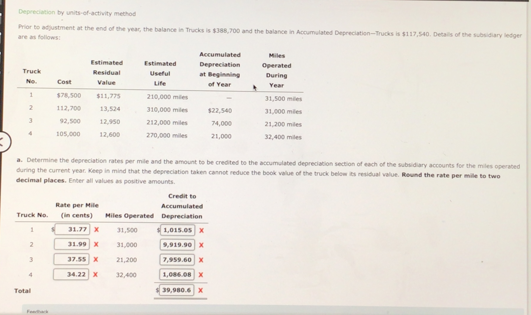 Solved Depreciation by units-of-activity methodPrior to | Chegg.com