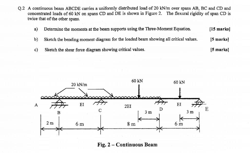 Solved Q.2 A continuous beam ABCDE carries a uniformly | Chegg.com