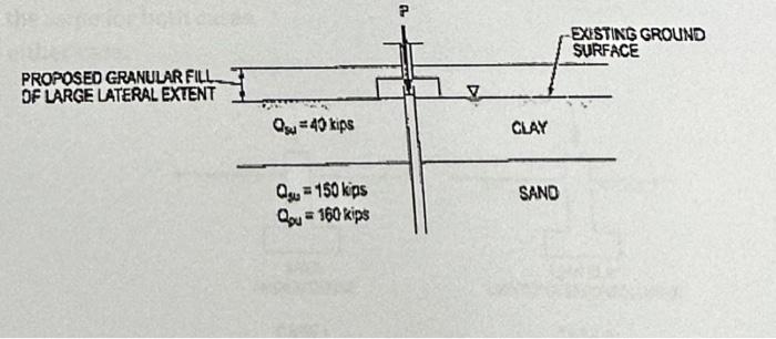 A pile foundation is shown in the figure. The | Chegg.com