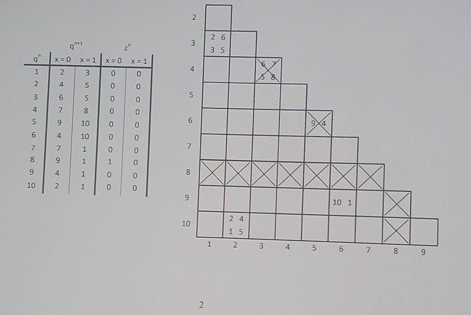 2. (Optional) Simplification by implication: For | Chegg.com