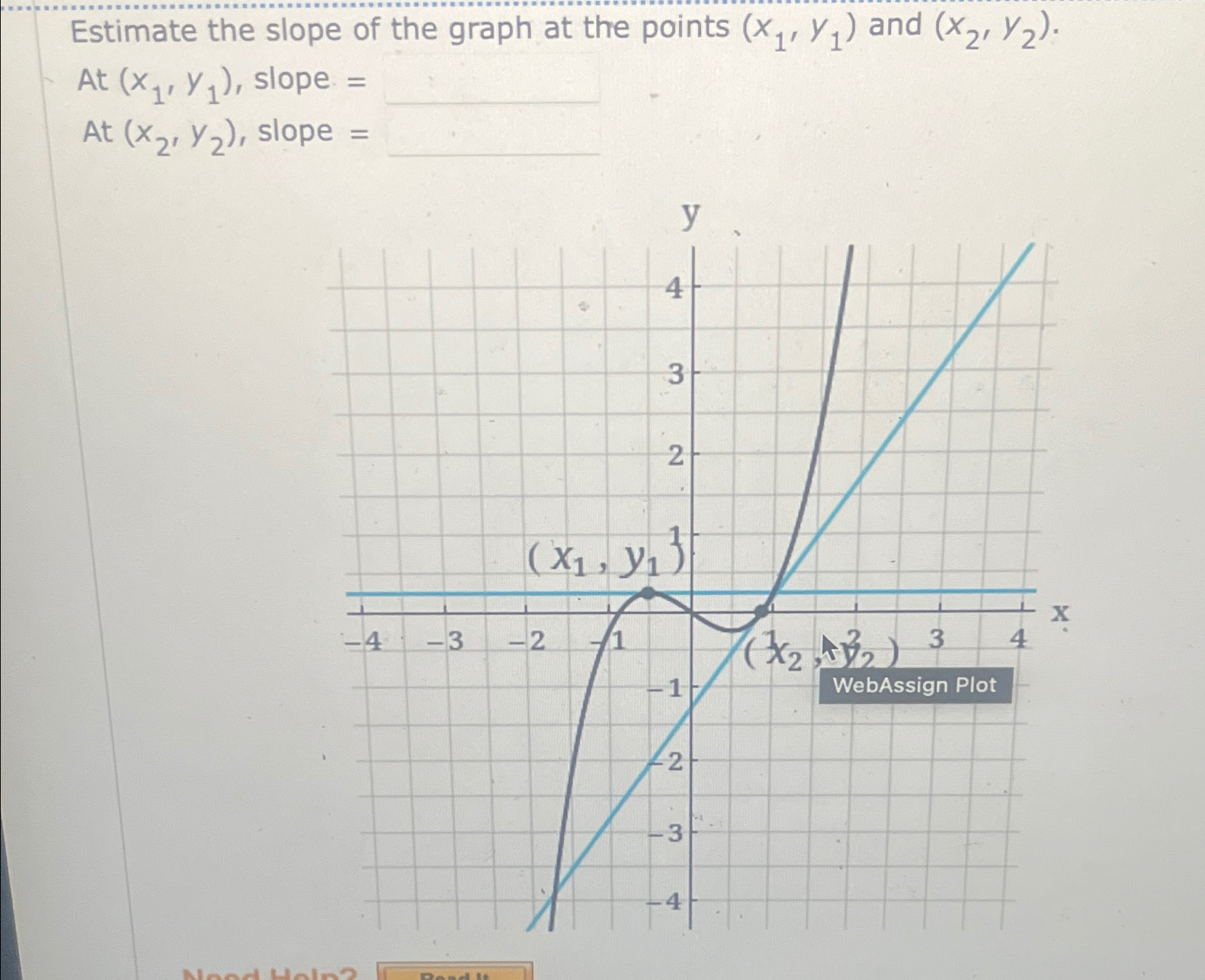 Solved Estimate the slope of the graph at the points (x1,y1) | Chegg.com