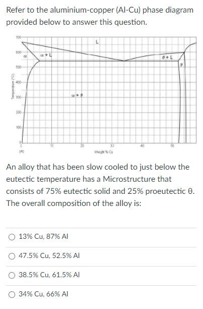 Solved Refer to the aluminium-copper (Al-Cu) phase diagram | Chegg.com
