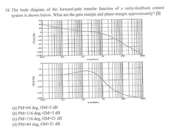 Solved 16．The ﻿bode diagram of ﻿the forward－path ﻿transfer | Chegg.com