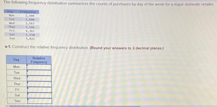 Solved a-1. Construct the relative frequency distribution. | Chegg.com