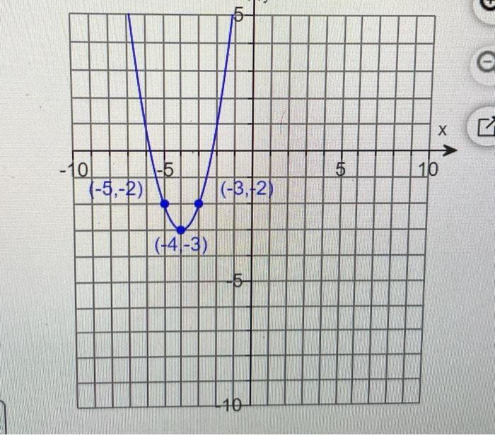 Solved Determine the quadratic function of the form | Chegg.com