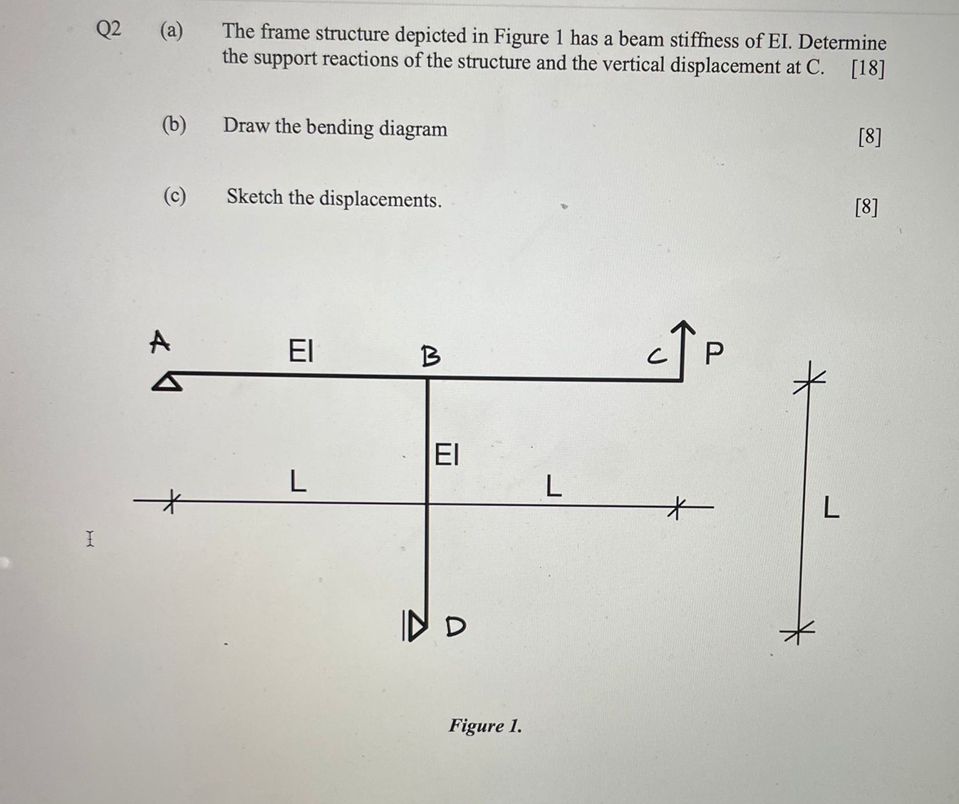 Solved Q2(a) ﻿The frame structure depicted in Figure 1 ﻿has | Chegg.com