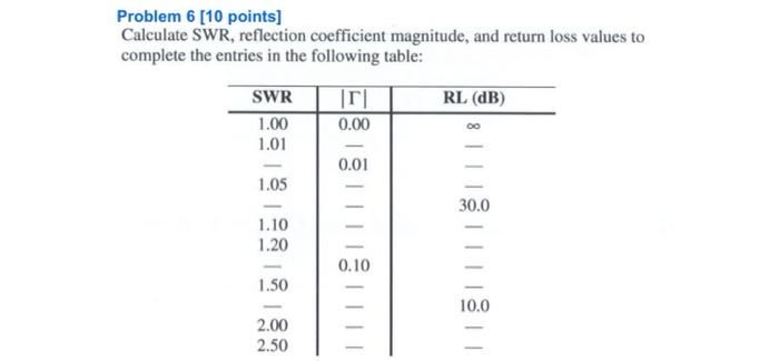 Solved Problem 6 [10 points) Calculate SWR, reflection | Chegg.com