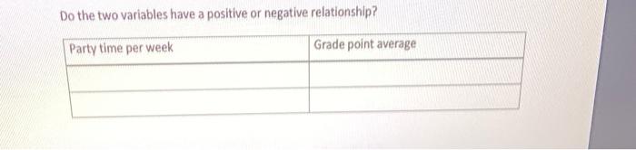 Solved Chapter 2 Worksheet: Relationship between two | Chegg.com