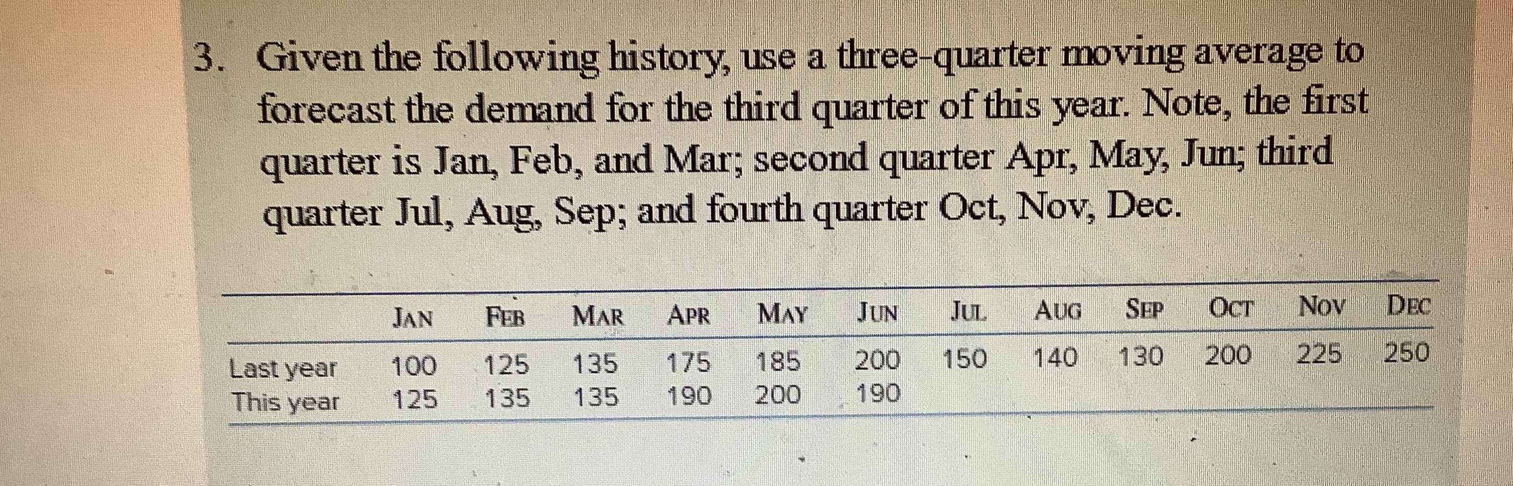 Solved Given the following history, use a three-quarter | Chegg.com