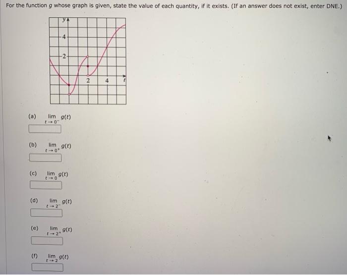 Solved For the function g whose graph is given, state the | Chegg.com