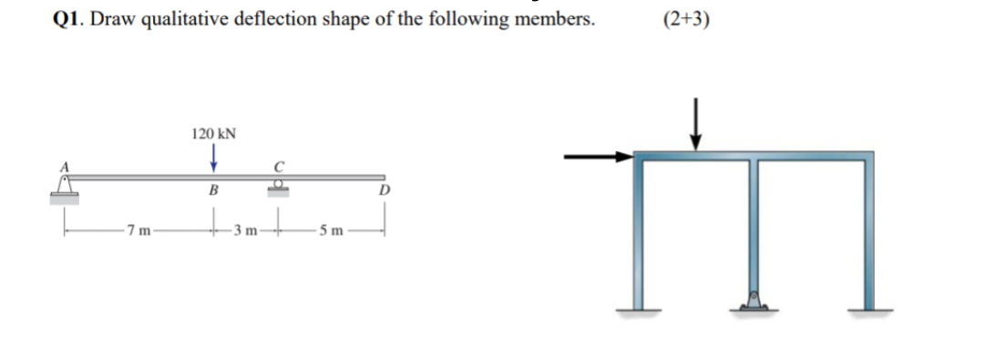 Solved Q1. Draw qualitative deflection shape of the | Chegg.com