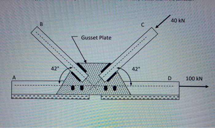 Solved Four members join at a gusset plate. Each one carries | Chegg.com
