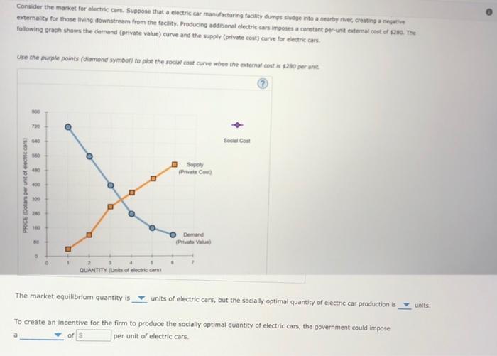 Solved Consider the market for electric cars. Suppose that a | Chegg.com