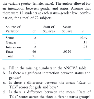 Solved The following partially completed ANOVA table | Chegg.com